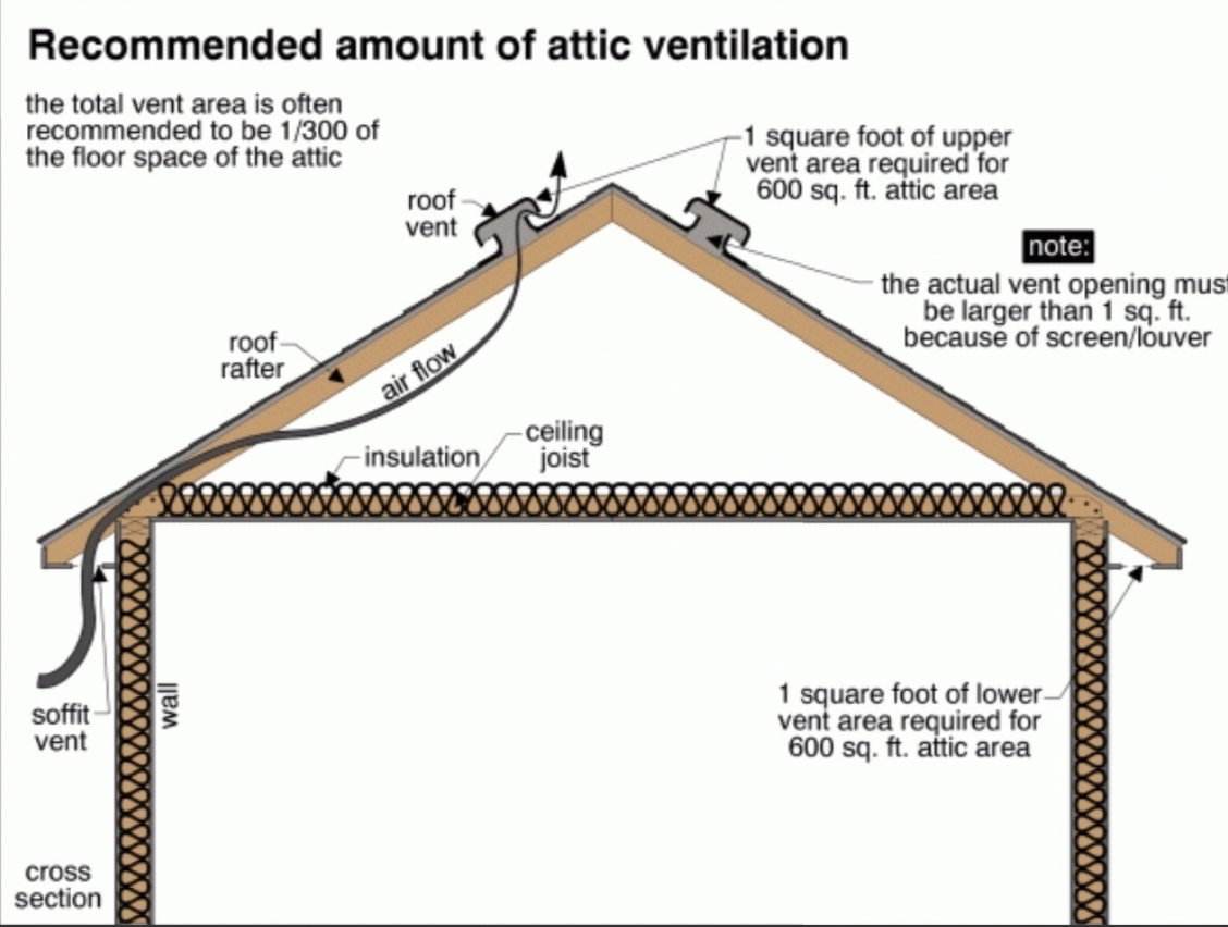 Attic Ventilation