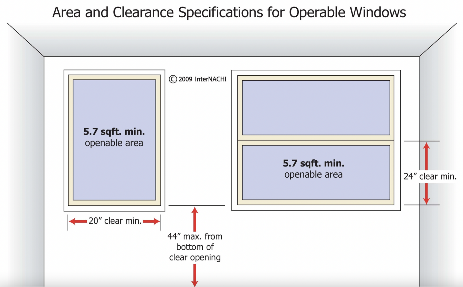 Egress Windows for Fire Safety – Home Run Inspections, LLC